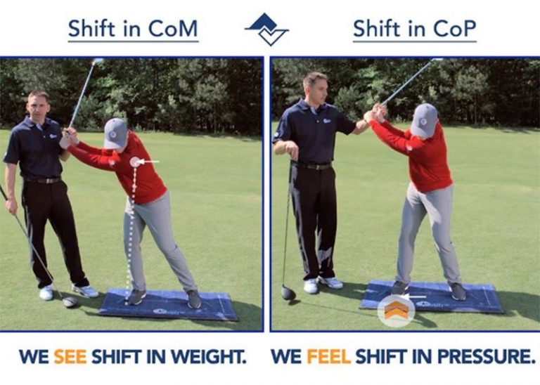 Kỹ Thuật Swing Golf Chuẩn Qua Phương Pháp CoP Và CoM